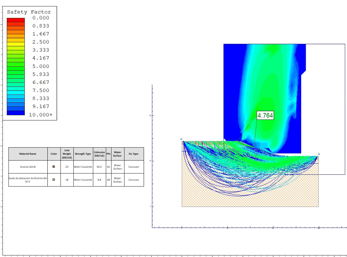 Estudio de estabilidad de taludes y cimentación - ECR Medio Ambiente
